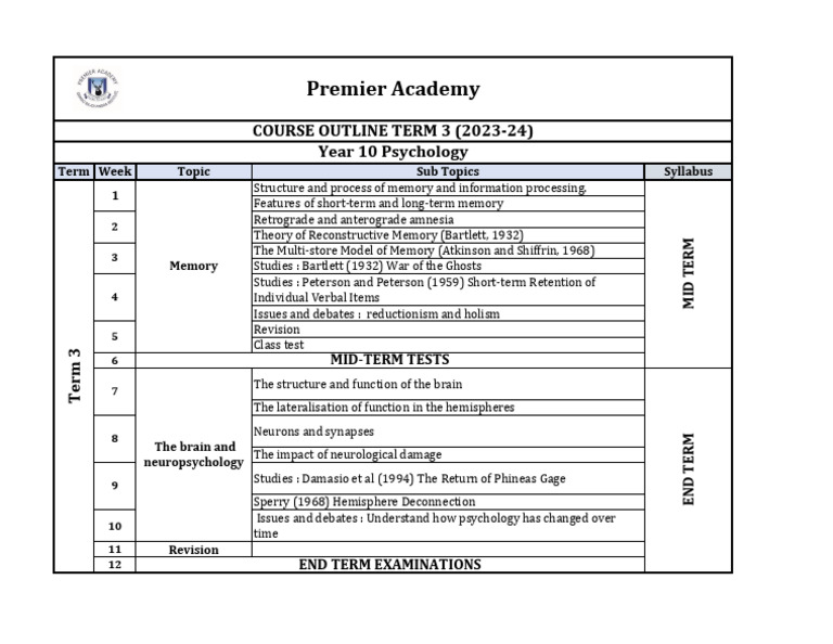 Year 10 Psychology Course Outlines Term 3 (2023-24) | PDF