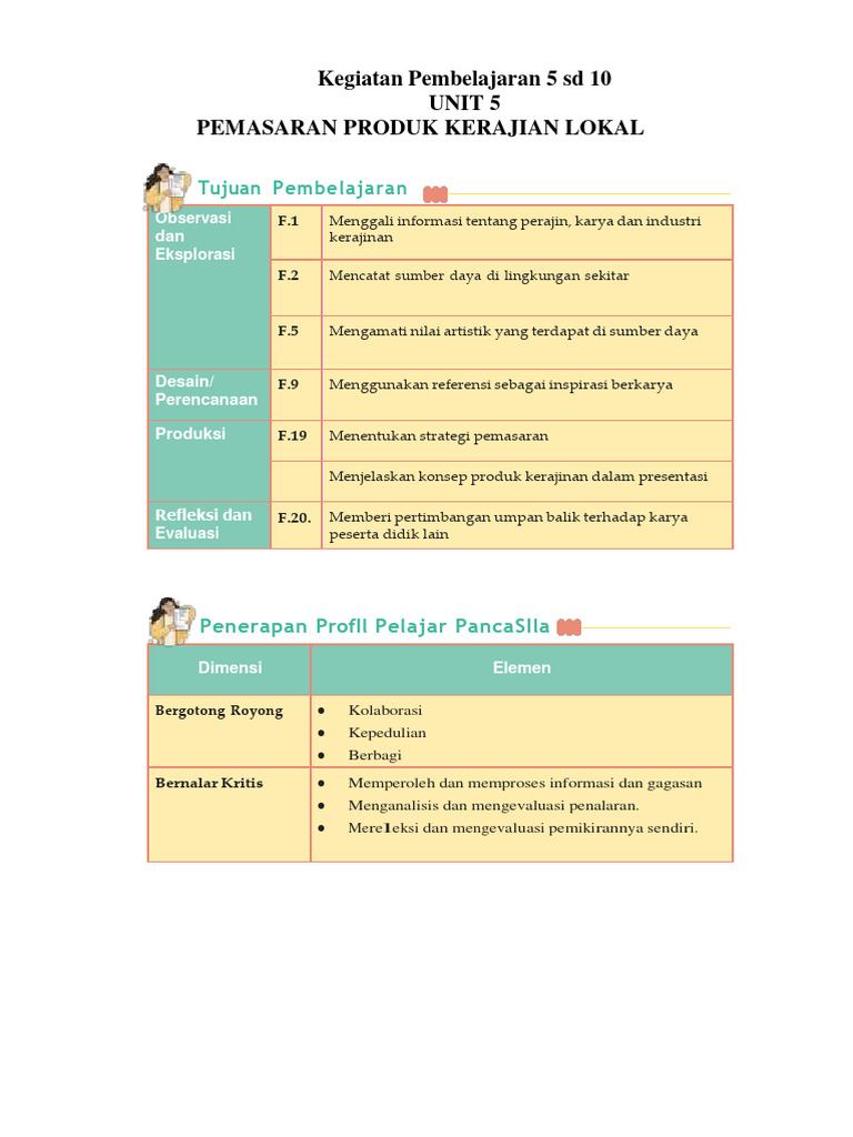 Modul Ajar Pkwu Kelas Xi Unit 5 | PDF