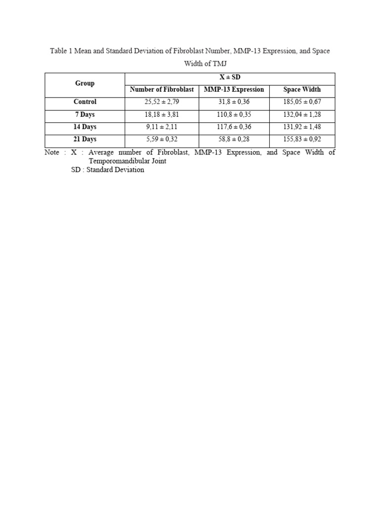 Table 1 Mean and Standard Deviation of TMJ | PDF