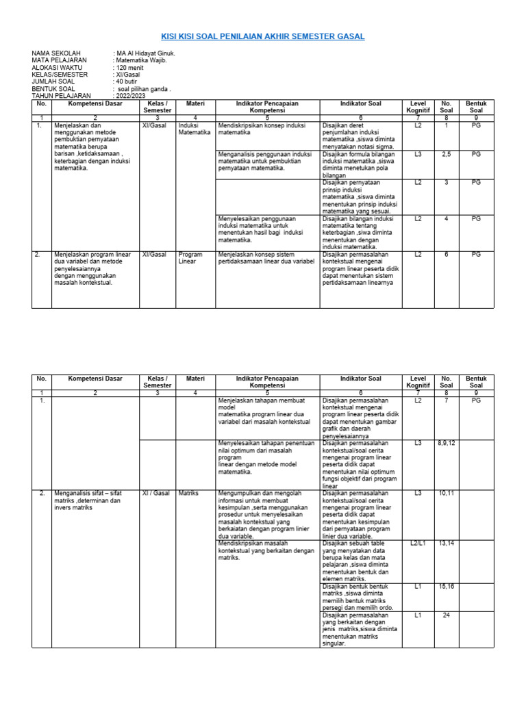 Kisi-Kisi - Matematika Wajib - XI | PDF