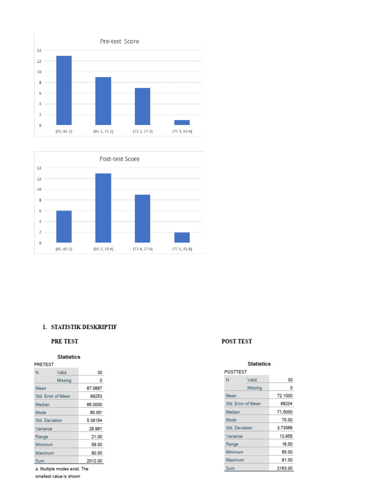 Rangkum Hasil Uji Data | PDF | Errors And Residuals | Statistics