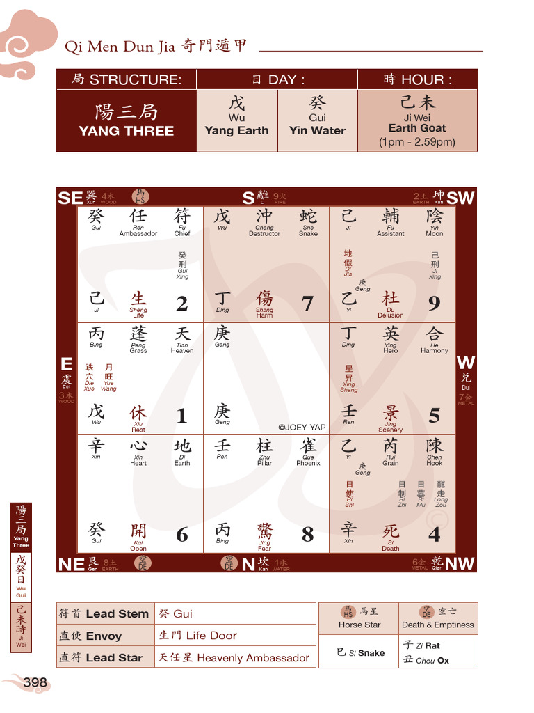 Qi Men Dun Jia 540 Yang Structure Joey Yap Z Library 401 500 | PDF ...