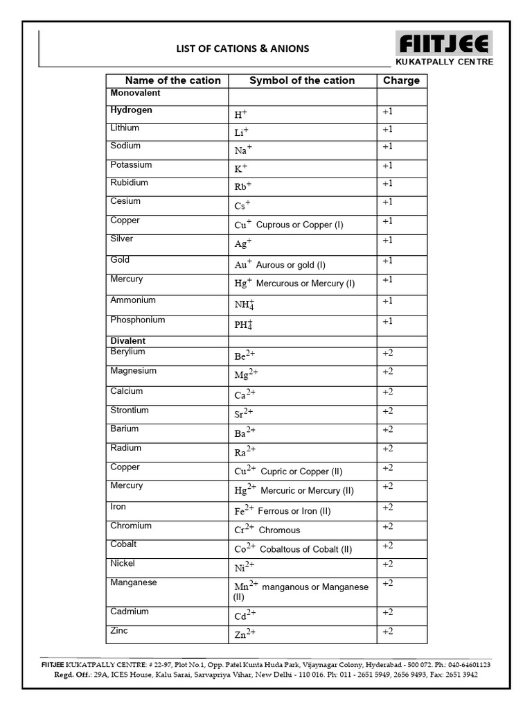 LIST OF CATANIONS AND ANIONS | PDF | Manganese | Mercury (Element)