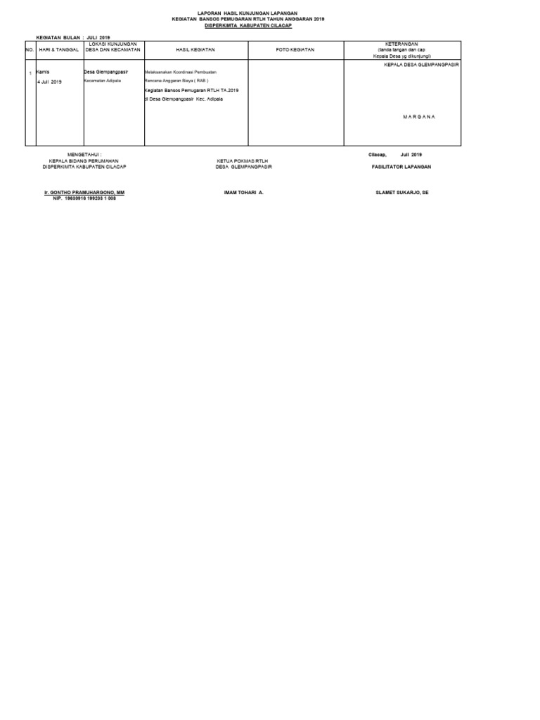 Laporan Kegiatan TFL | PDF