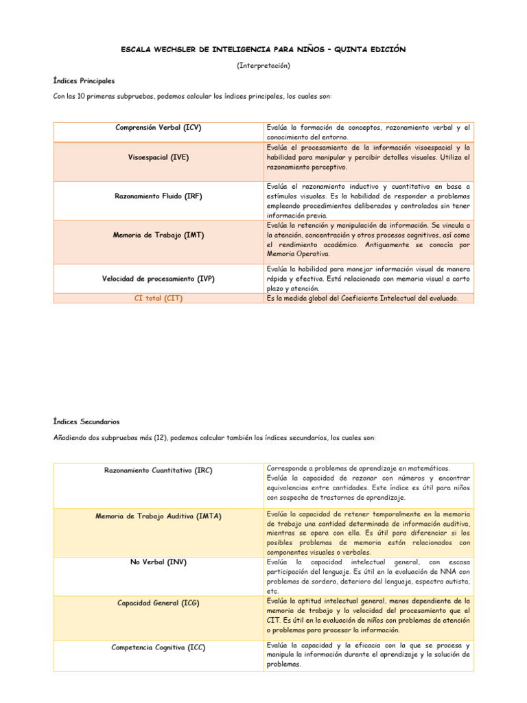 Escala Wechsler de Inteligencia para Niños | PDF | Memoria | Cognición