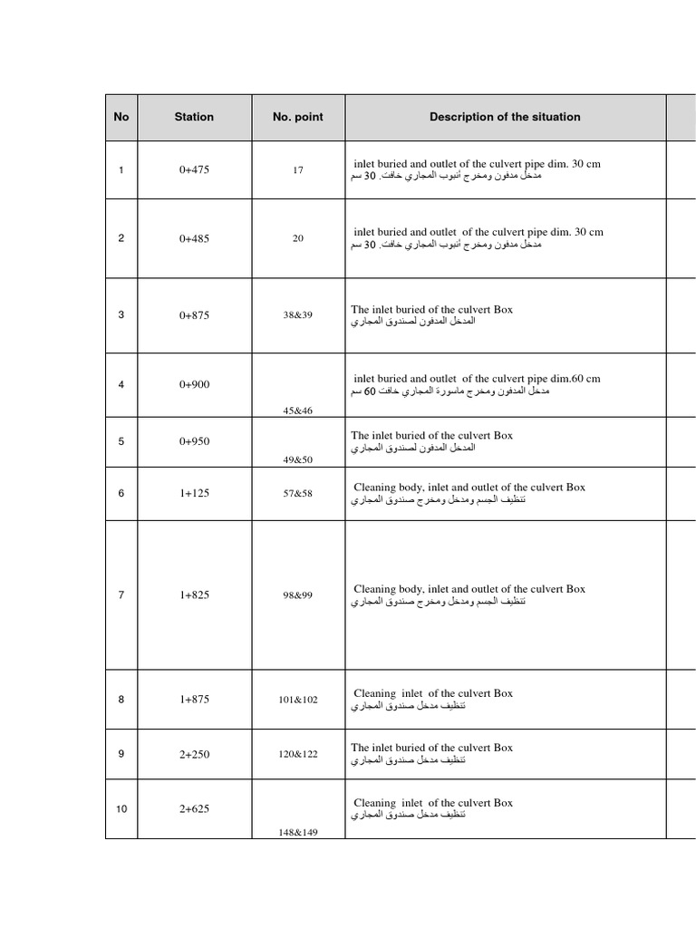 نموذج التحقق | PDF