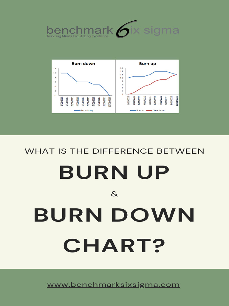 Burn Up vs Burn Down Chart Explained | PDF | Agile Software Development