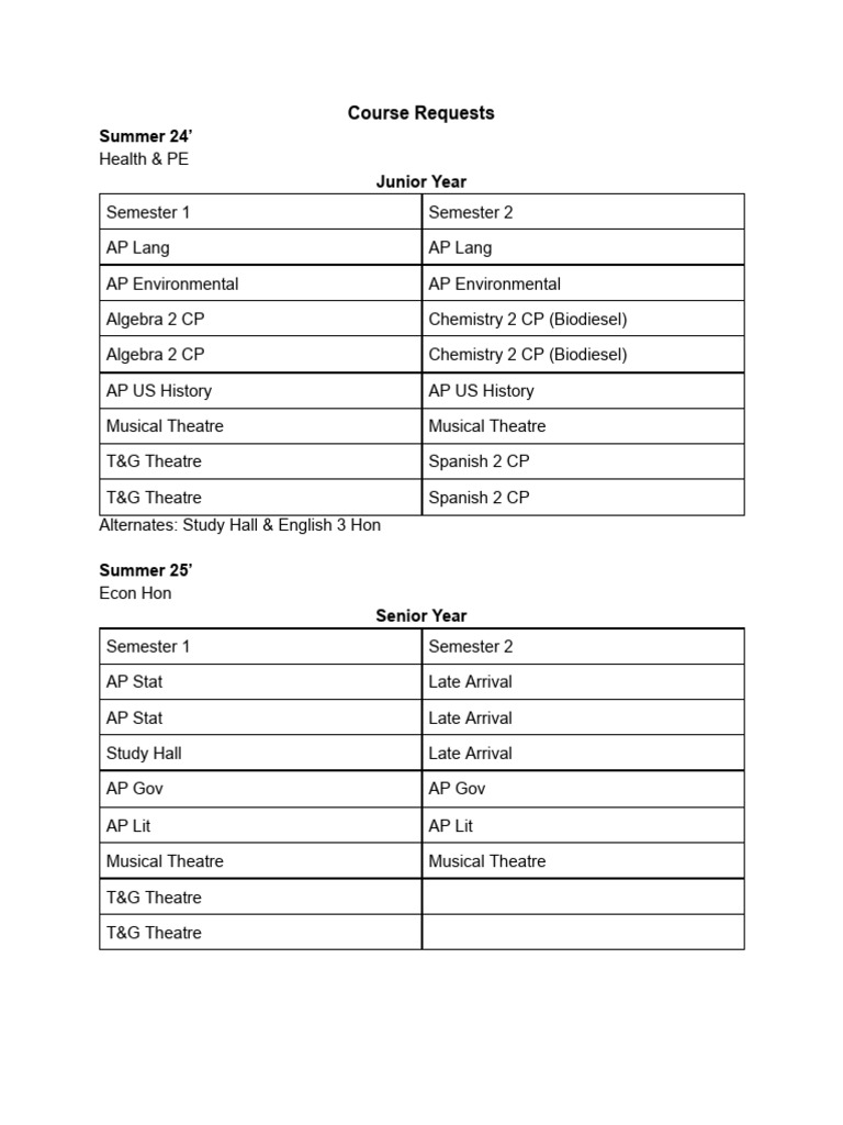 TFB Course Requests 24-26 | PDF