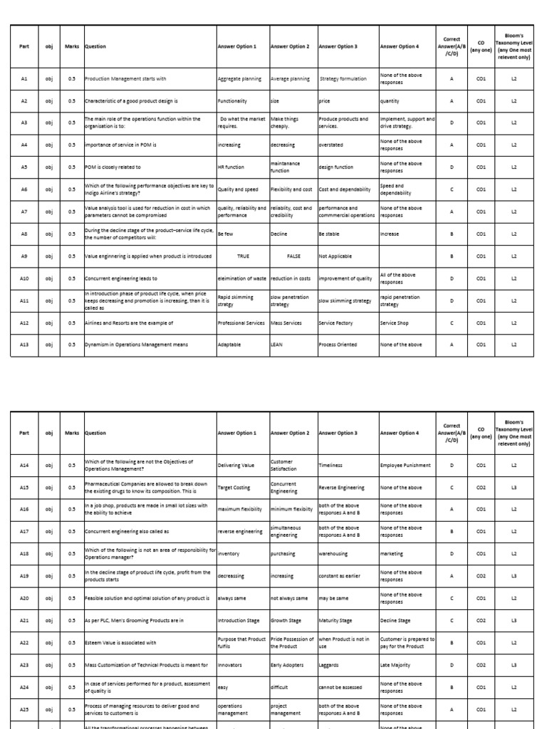 PG-25 Production & Operations Management | PDF | Business | Business ... PG-25 Production & Operations Management | PDF | Business | Business ...