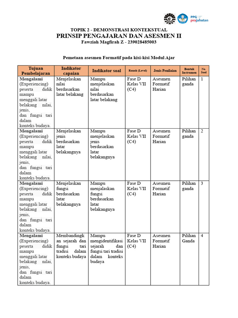 PPA Topik 2 - Demonstrasi Kontekstual - Fawziah Magfirah Z | PDF