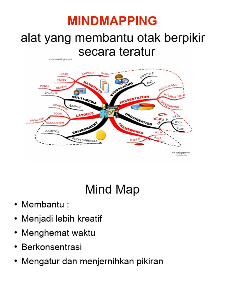 Mind Map | PDF