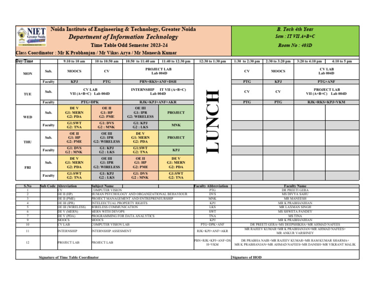 4th Year IT Time Table | PDF