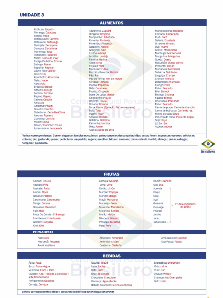 vocabulario unidad 3 | PDF