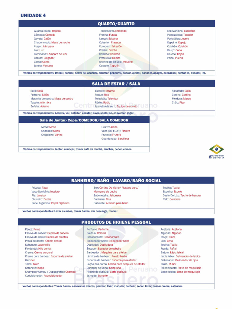 vocabulario unidad 4 | PDF