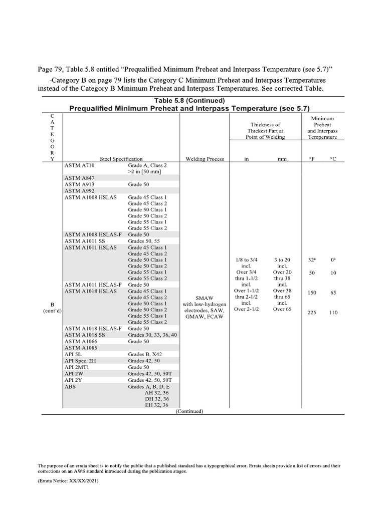 Errata Notice - D1.1 - D1.1M - 2020 - Table 5.8 | PDF