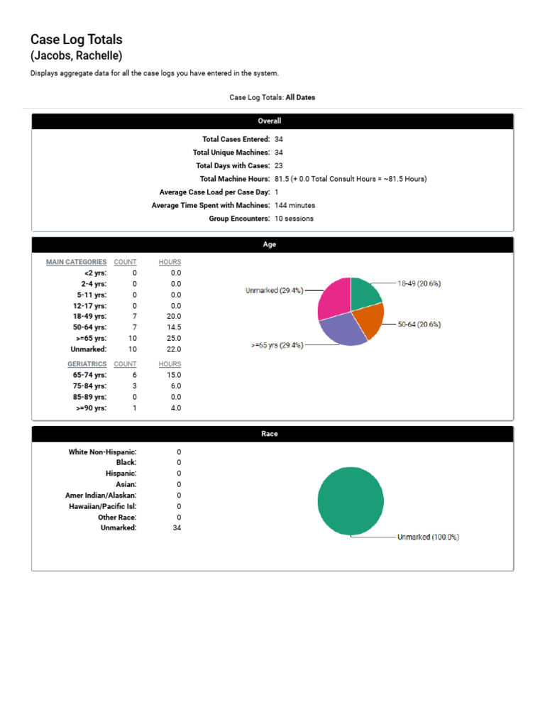 Caselogtotals | PDF | Clinical Medicine | Medical Imaging