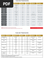 Guia Rapido Ultraformer MPT | PDF | Especialidades médicas