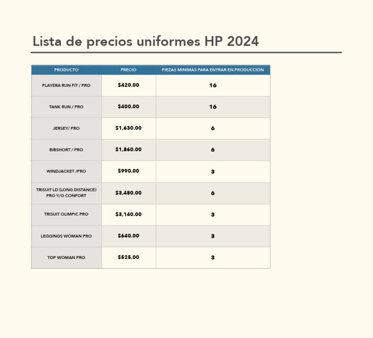 Precios Uniformes | PDF