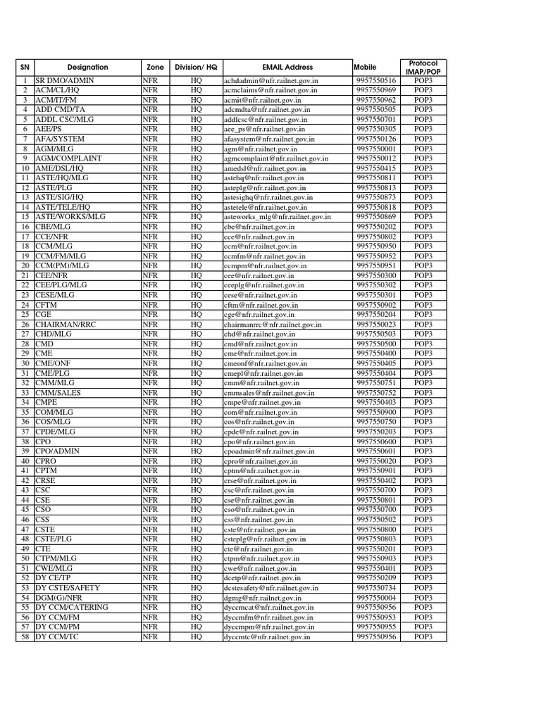 NFR telephone directory | PDF | Osi Protocols | Online Services