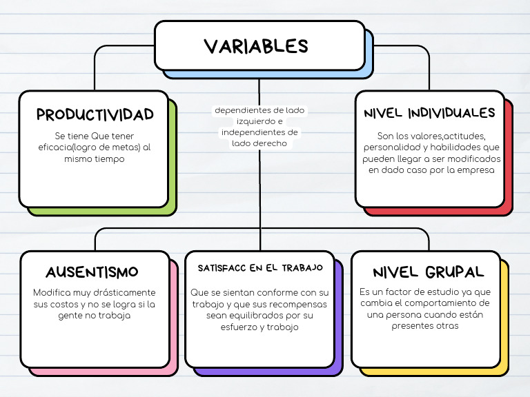 Mapa Variables | PDF