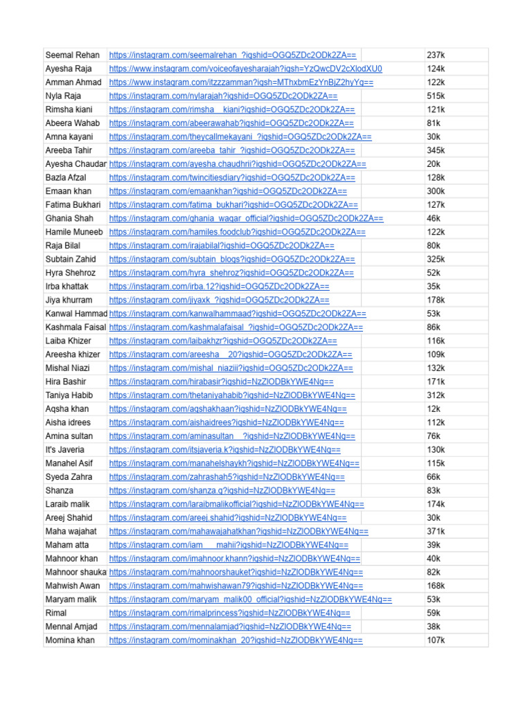 Influencers List | PDF