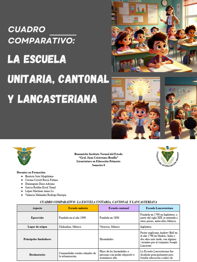 1.1 Línea del tiempo_Escuela Multigrado | PDF | Enseñando | Escuelas 1.1 Línea del tiempo_Escuela Multigrado | PDF | Enseñando | Escuelas