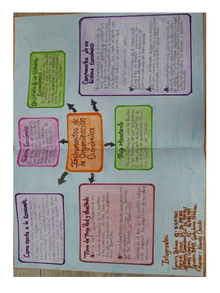Mapa Conceptual | PDF