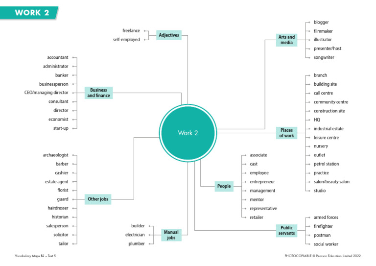 PTEG PB B2 Vocab T5 Work2 | PDF | Business Economics | Economies