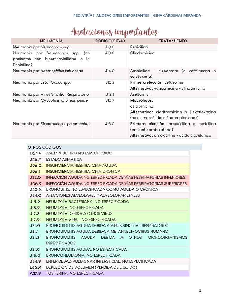 CÓDIGOS CIE-10_ RESPIRATORIO | PDF | Neumonía | Tos