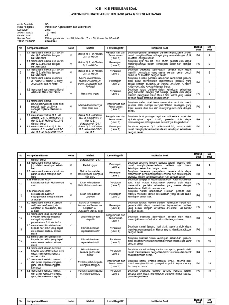 Kisi-Kisi PAI BP ASAJ 2024 | PDF