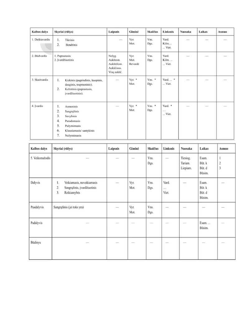 Morfologine Lentele | PDF