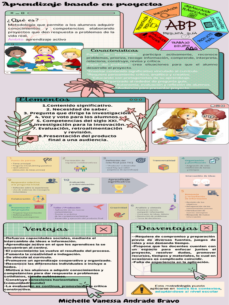 Infografía AbP Michelle | Descargar gratis PDF | Plan de estudios | Evaluación