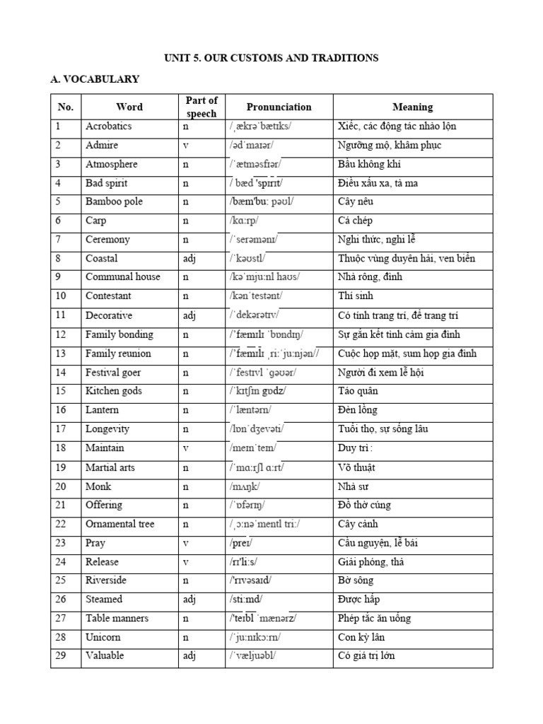 Unit 5 - Our Customs and Traditions | PDF