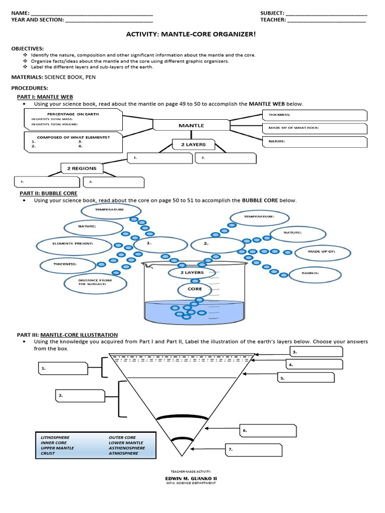 Mantle Core Organizer | PDF