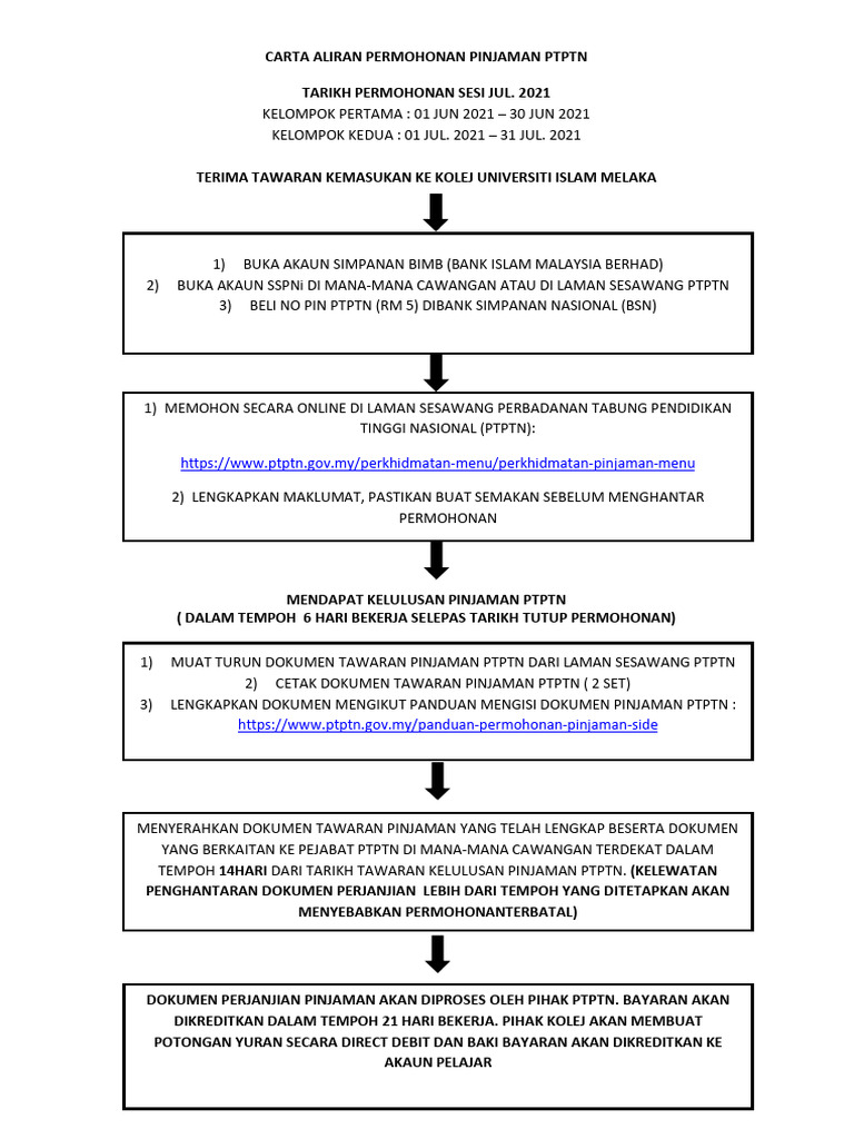 Proses Permohonan Pinjaman PTPTN | PDF