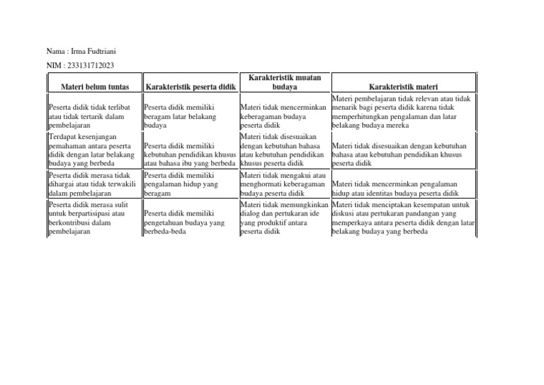 Topik 3 - Irma Fudtriani - PPAE2 - Koneksi Antar Materi | PDF | Karier & Perkembangan | Seni ...
