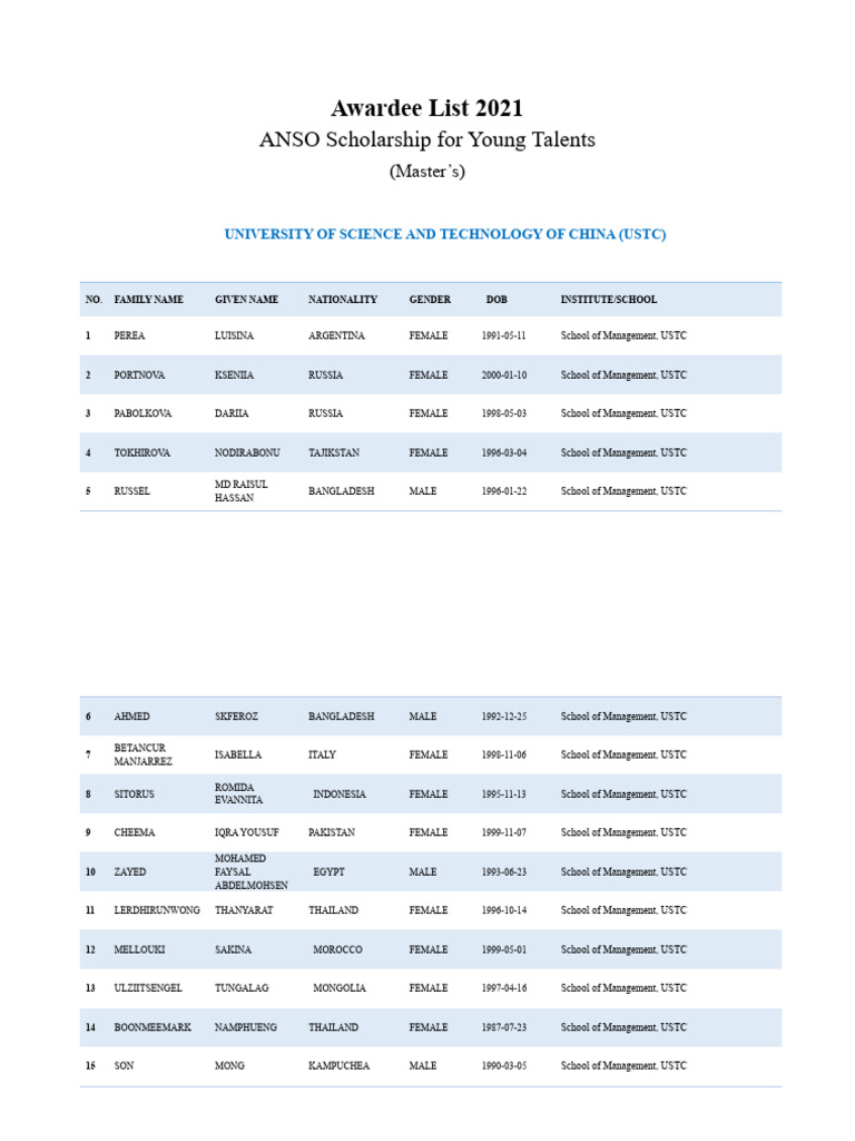 Anso List Masters | PDF | Science | Engineering