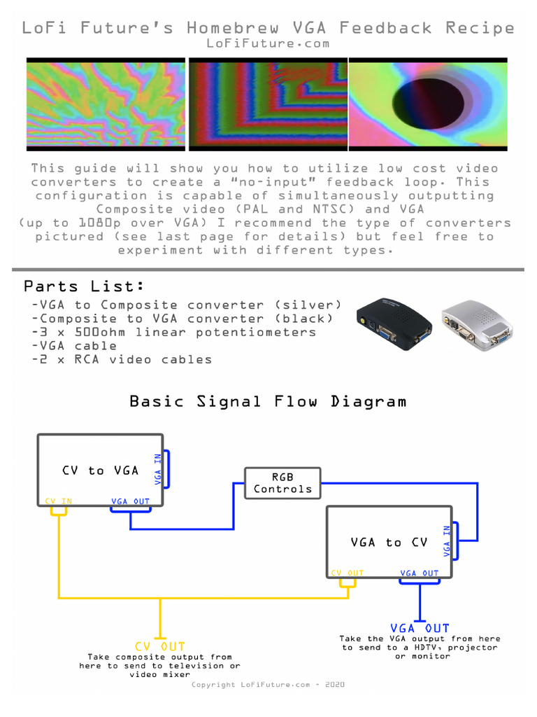 LoFi Future's Homebrew VGA Feedback Recipe | PDF