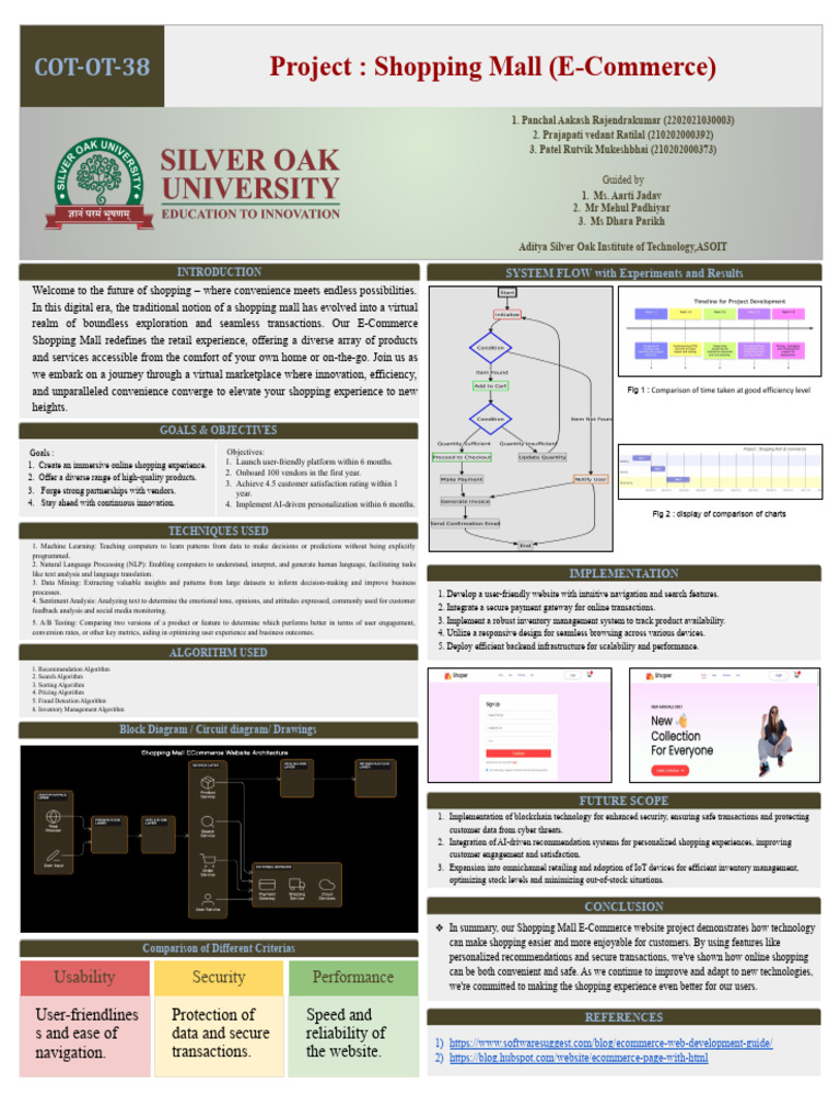 E-Commerce Poster Template Overview | PDF | Usability | E Commerce