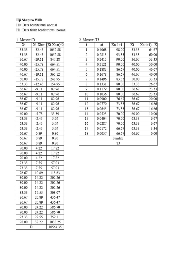 Muhammad Nazliy Setiawan - 2242014047 - Uji Shapiro Wilk | PDF
