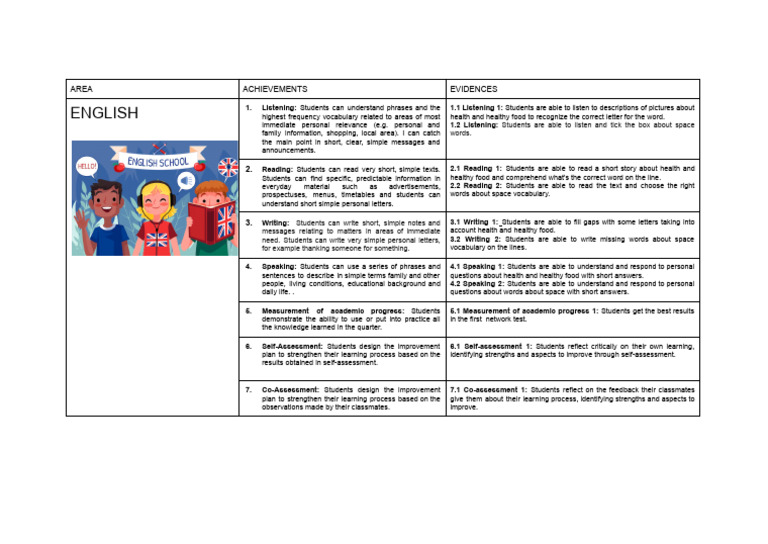 5TH Grade Achievements Second Term | PDF | Vocabulary | Learning