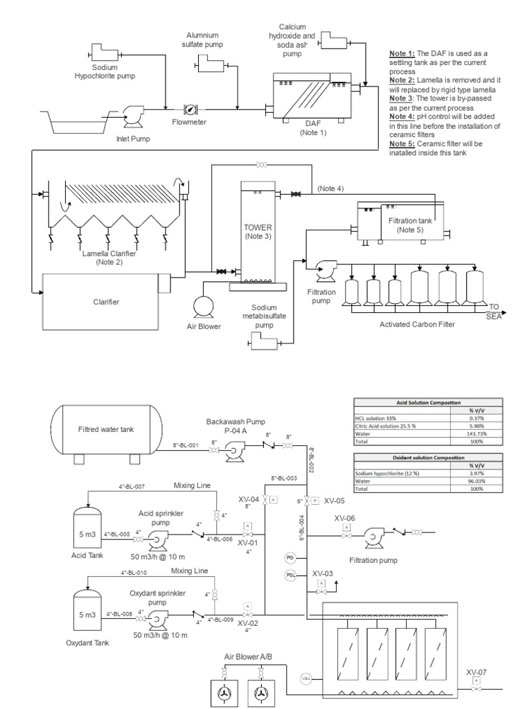 PFD (Current Process) | PDF | Water Purification | Industrial Processes