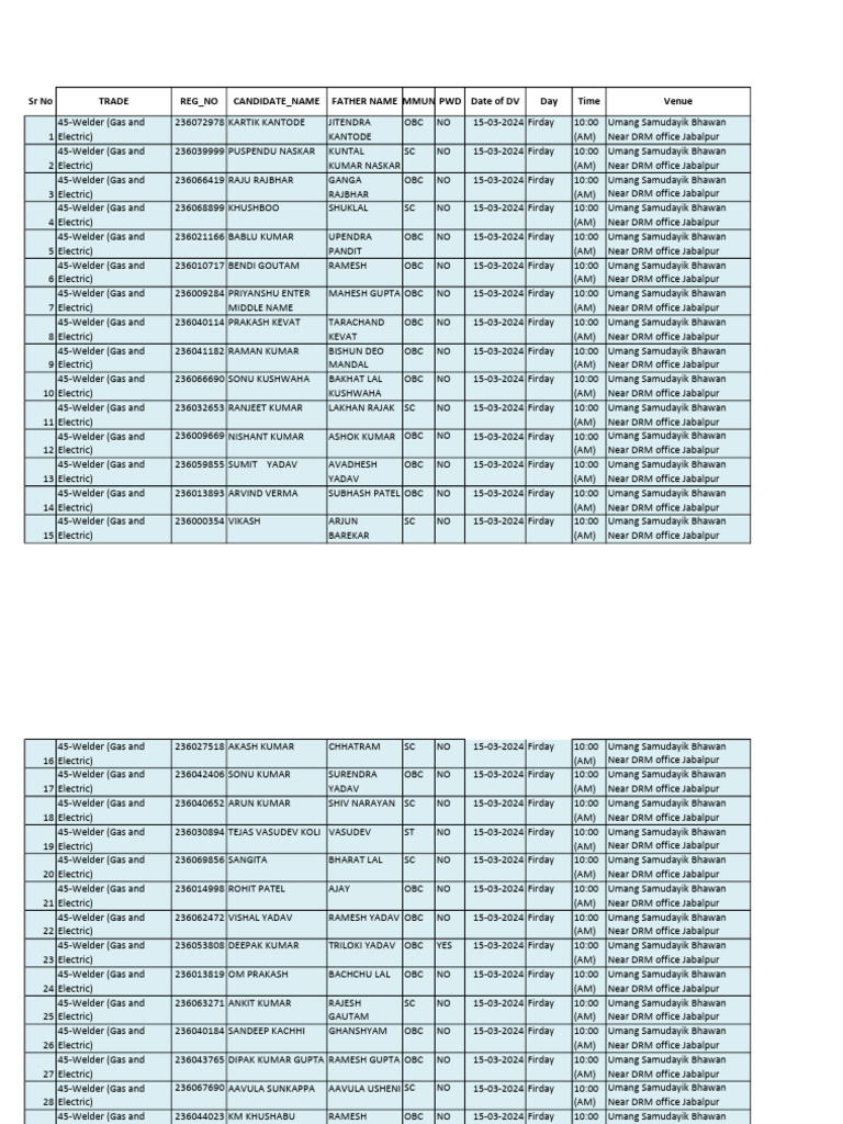 1709206502772-JBP Act Apprentice 2023-24 | PDF