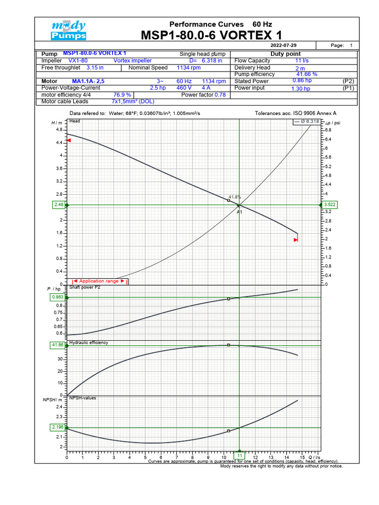 Pump Performance Data | PDF | Pump | Fluid Dynamics