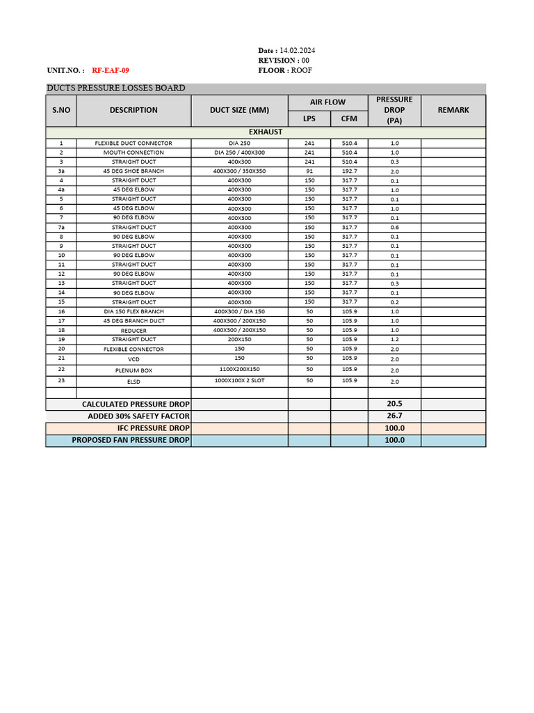 ESP CALCULATIONS - 2 | PDF | Duct (Flow) | Building Technology