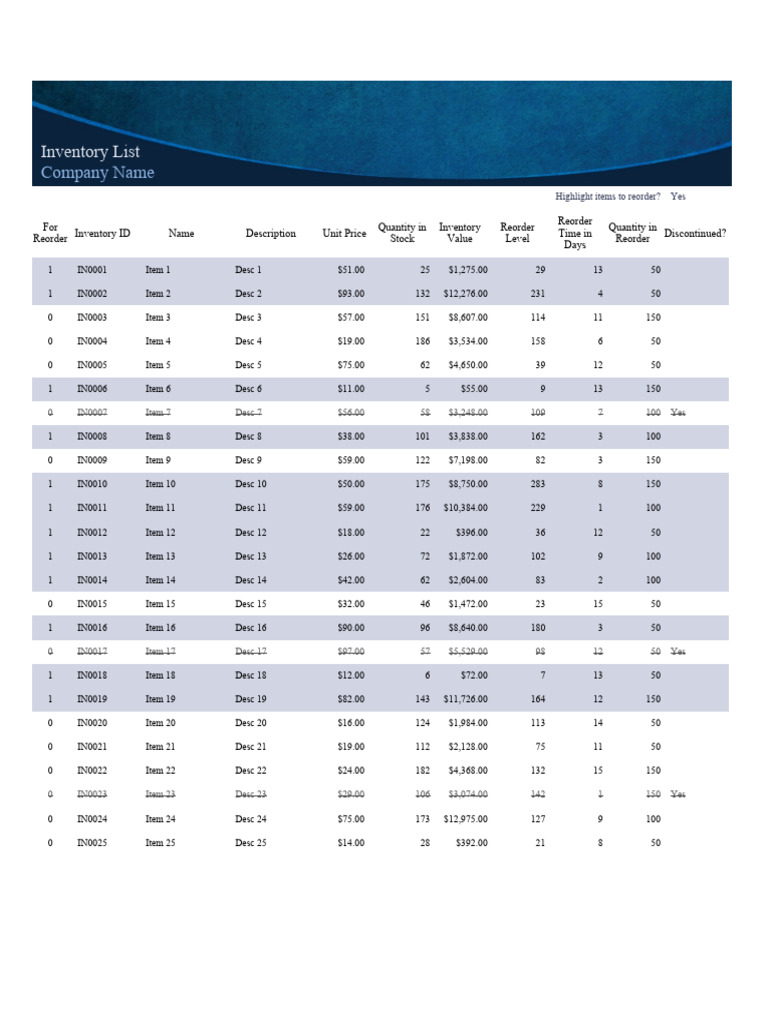 Inventory Reorder List Overview | PDF | Inventory | Logistics