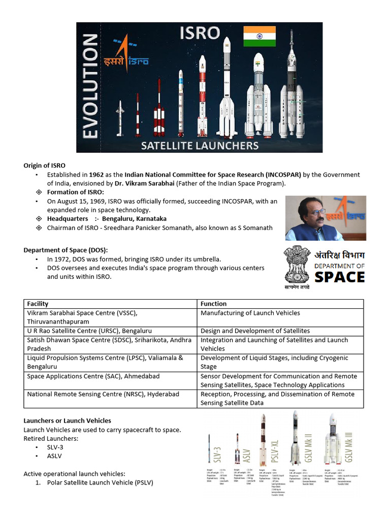 Origin of ISRO | PDF | Space Agencies | Aerospace