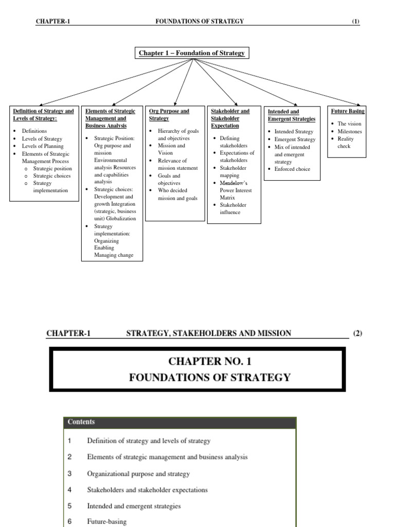 Chapter 1 Complete | PDF | Strategic Management | Goal