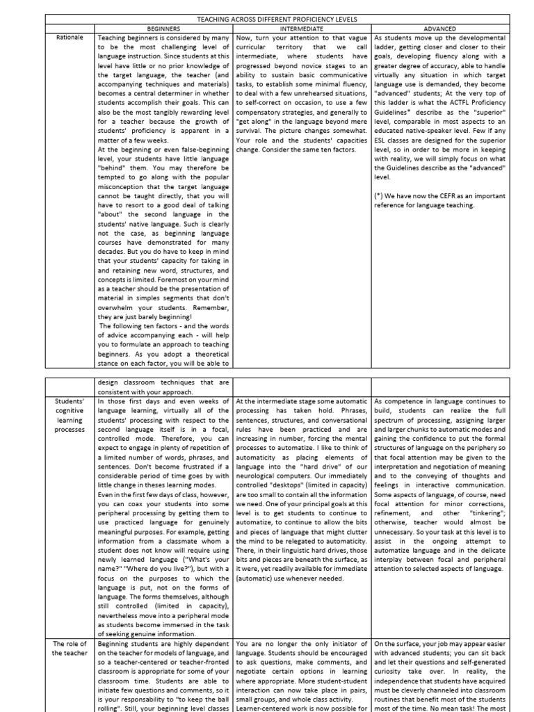 Teaching Across Different Proficiency Levels BROWN's Excerpt | PDF ...