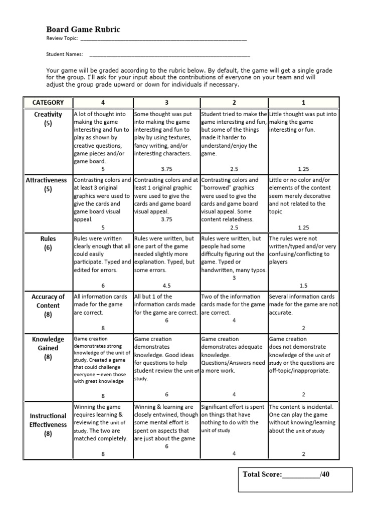 Board Game Rubric: Category 4 3 2 1 Creativity | Download Free PDF ...